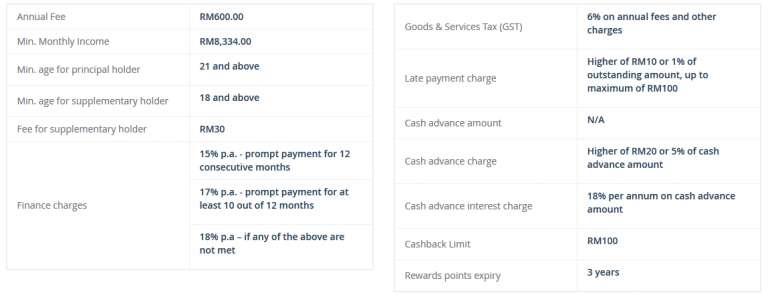 UOB Lady's Solitaire Card (2025) reviews
