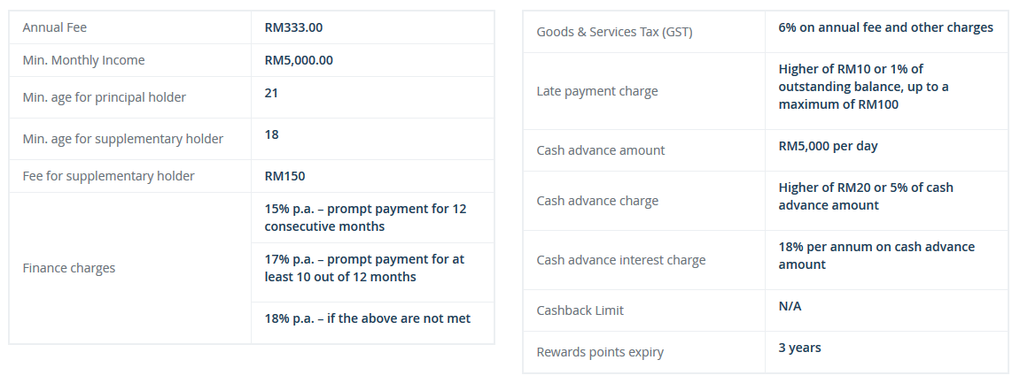 Public Bank Platinum MasterCard Credit Card (2025) reviews