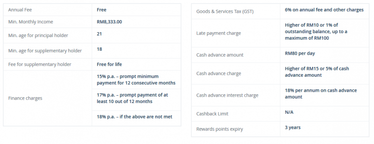 CIMB World MasterCard (2025) reviews
