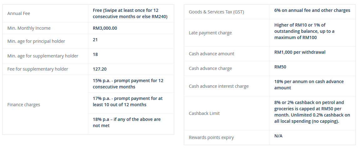 HSBC Amanah MPower Platinum Credit Card-i (2025) reviews