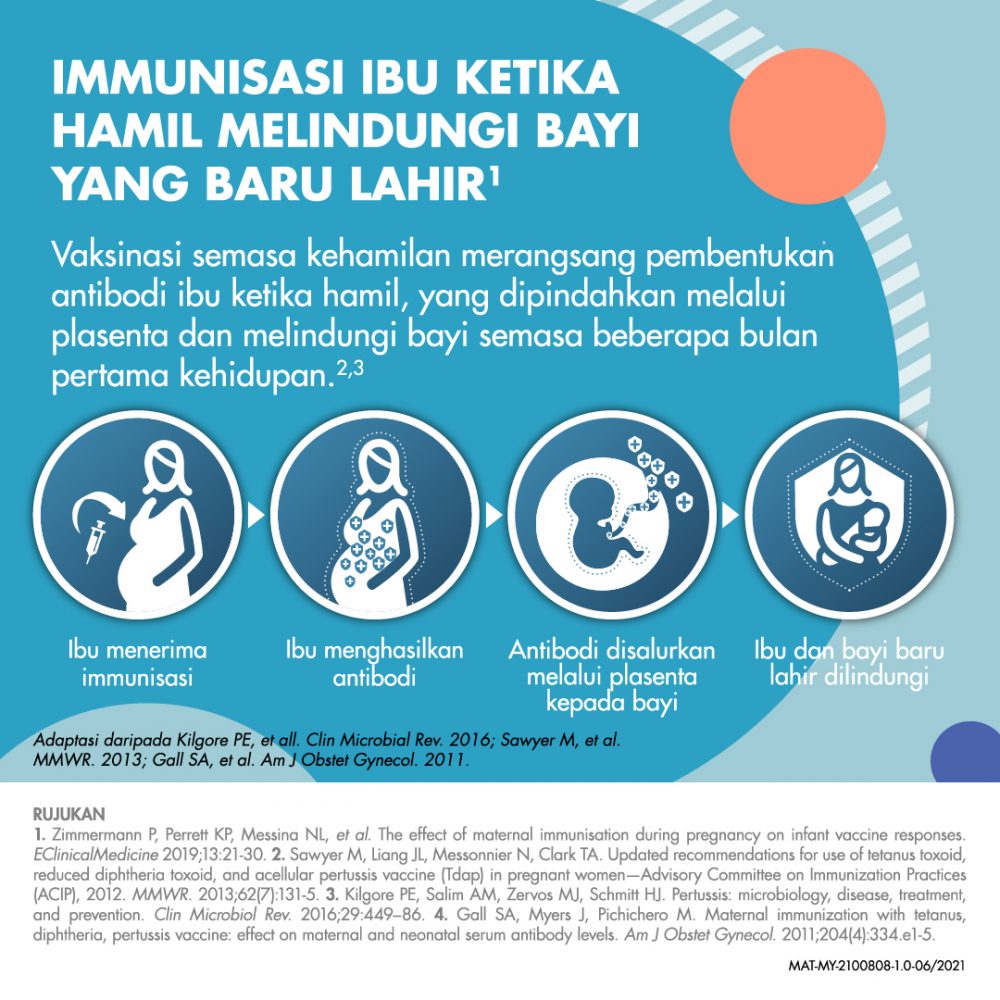IMUNISASI MATERNAL MELINDUNGI BAYI DARIPADA PERTUSSIS (BATUK KOKOL ...