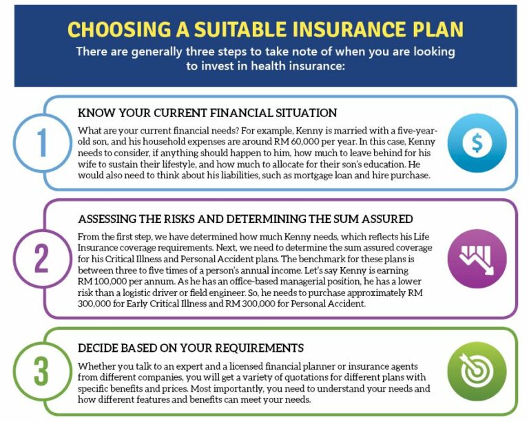 How to Pick the Right Health Insurance (2026)