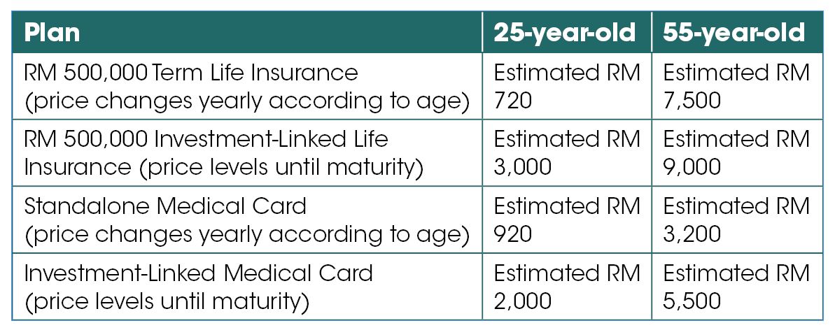 4 Important Health Insurance to Consider (2025)